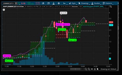 Chatgpt Bard Other Ai Scripts Which Cant Be Used In Thinkorswim Usethinkscript Community