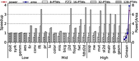 Heliostat Harnessing Ray Tracing Accelerators For Page Table Walks