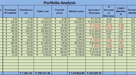 Download Portfolio Analysis With BSE Bhav Copy Data Excel Template ExcelDataPro Excel