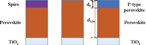 Figure 1 From Efficient Hole Transport Layer Free Perovskite Solar Cell