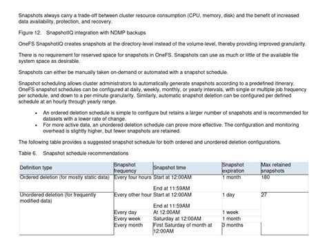 Snapshot Considerations Powerscale Onefs Best Practices Dell
