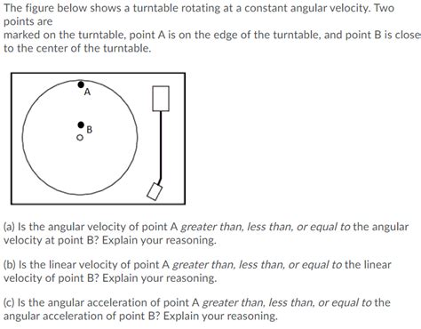 Solved The Figure Below Shows A Turntable Rotating At A