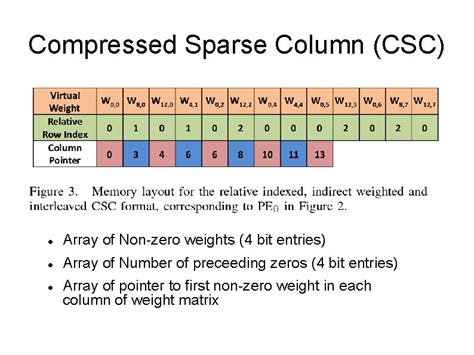 Eie Efficient Inference Engine On Compressed Deep Neural