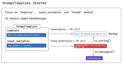 Github Kira Promptengineering Prompt Engineering Tips