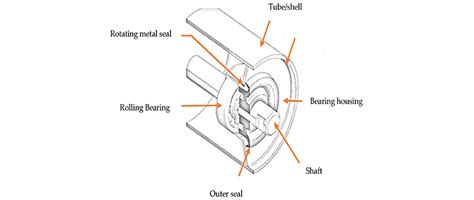 Preventing Conveyor Idler Failure Tips Tricks