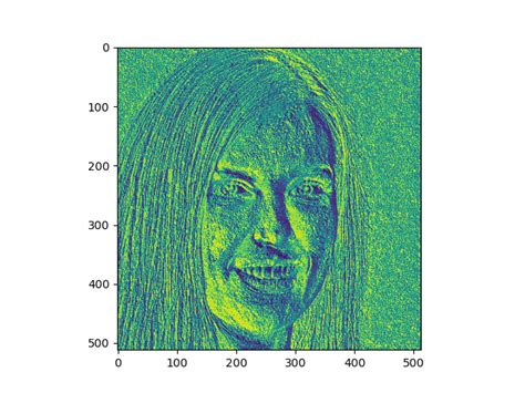 Facial Recognition With Lbph In Python Long Night Of Solace