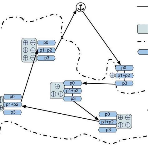 Visualization Of The Operations That An Ssr Performs Along Its Route
