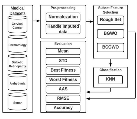 General Structure Of The Proposed Model Download Scientific Diagram