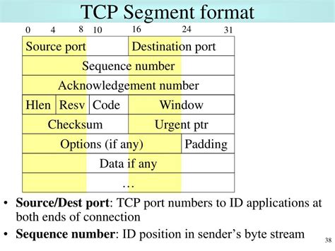 PPT TCP IP How It Works PowerPoint Presentation Free Download ID 4256622