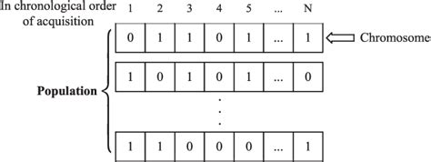 Figure 1 From Baseline Optimization For Spatial Temporal Coupling In Geosynchronous Differential