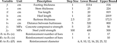 discrete design variables description download scientific diagram