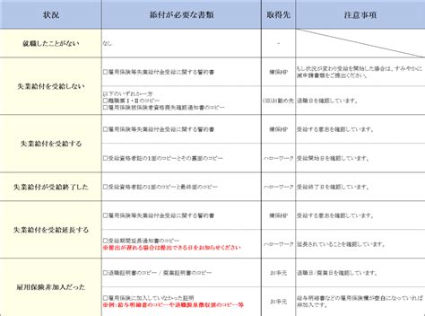 被扶養者認定申請に必要な書類 ブリヂストン健康保険組合
