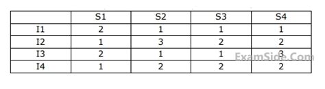 pipelining computer organization gate cse previous year questions