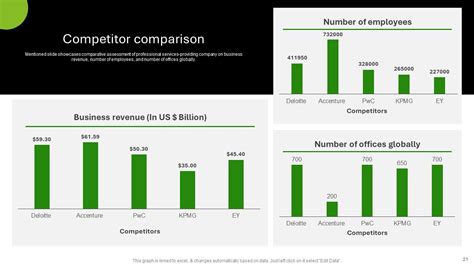 Deloitte Company Profile Powerpoint Presentation Slides Cp Cd Ppt