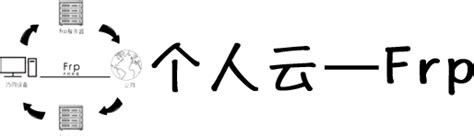 个人云 Frp内网穿透