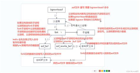 redis数据库②高可用 持久化 性能管理 redis内存碎片率 csdn博客