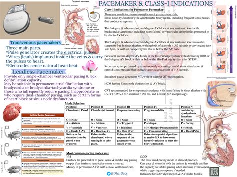 Medical Infographics