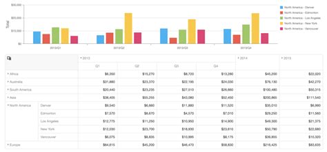 best javascript components for web reporting webdatarocks