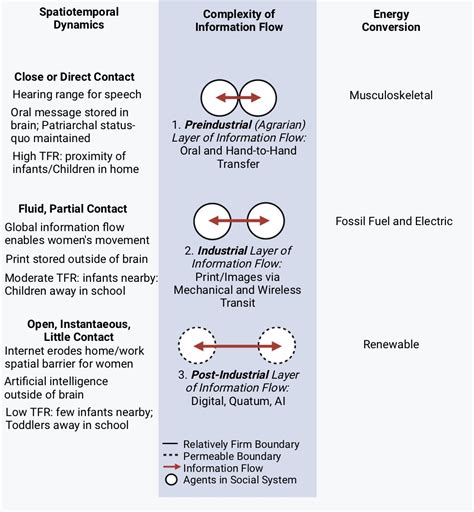 Coevolving Informatics And Shifting Gender Dynamics In Norwegian Politics