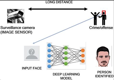 Understanding Onnx Enhancing Ai Model Interoperability Across