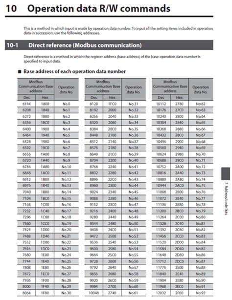 Control Orientalmotor Az Via Modbus Rtu Rs485 Ni Community