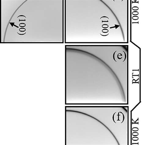 Debye Scherrer Patterns Of Pt Recorded On Ip At Rt A Starting Powder Download Scientific