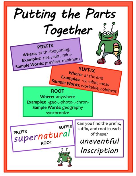 Week 3 Prefix And Root Practice Diagram Quizlet