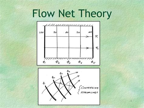 Ppt Flow Nets Powerpoint Presentation Free Download Id 5230267