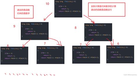 数据结构—1时间复杂度数据结构时间复杂度 Csdn博客 数据结构—1时间复杂度数据结构时间复杂度 Csdn博客