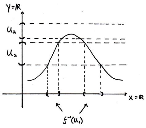 21 Continuous Functions Real Analysis
