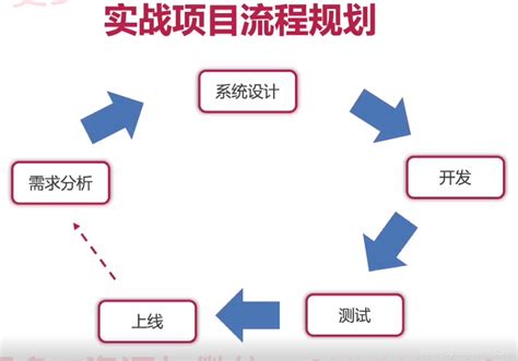 Reactts开启旅游电商项目（项目初期准备，引入cracoantd，配置别名，usehooks适配，resetful引入redux