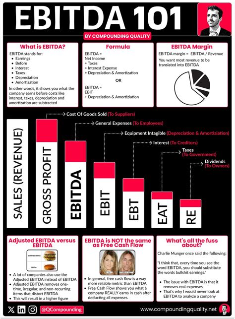 Mega Finance Cheat Sheet The Best 15 Cheat Sheets That Have Ever Been Created 1 Ebitda