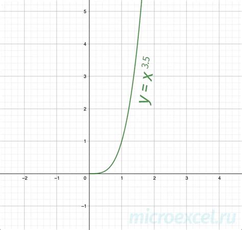 Power Function Definition Formula Types Of Graphs Healthy Food Near Me