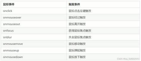 Javascript 事件addeventlistener Click Csdn博客