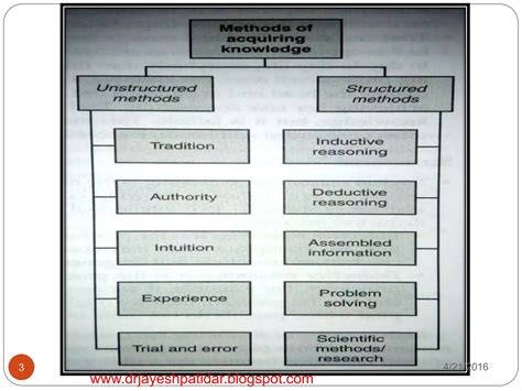 Methods of acquiring knowledge in nursing | PPSX | Parenting Babies and ...