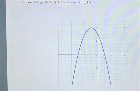 solved 3 given the graph of f′ x sketch a graph of f x