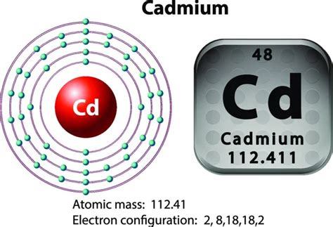 Symbol Electron Diagram Stock Vector By ©yay Images 622782758