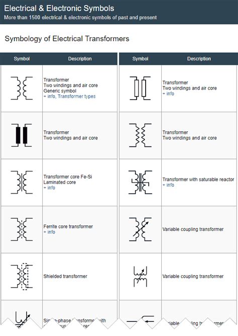 Electrical Transformer Symbol