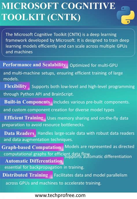 39 General Ideas Data Science Learning Learn Computer Coding Learn Computer Science