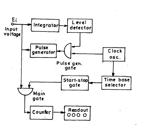 a media to get all datas in electrical science integrating type