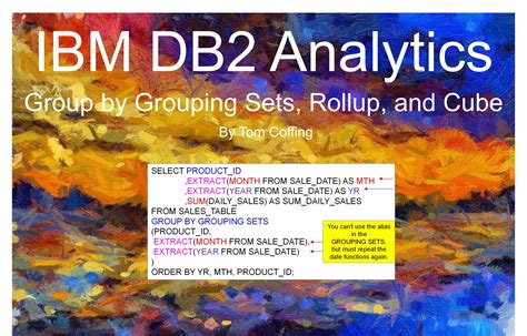 IBM DB2 Analytics Group By Grouping Sets Rollup And Cube Software Connecting All Databases