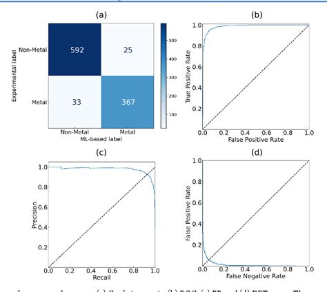 Figure 2 From Automatic Prediction Of Band Gaps Of Inorganic Materials Using A Gradient Boosted