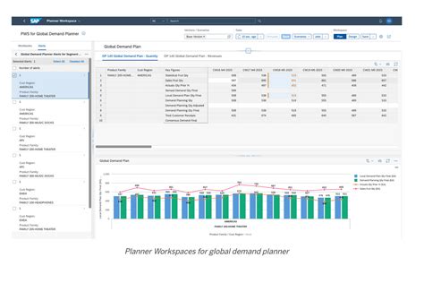 Sap Best Practices For Sap Integrated Business Planning For Supply Chain 2305 Sap Supply