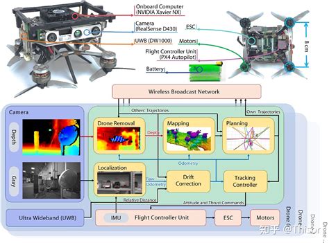 [11 Robot Plan Rotor 1] 野外场景下的微型飞行机器人集群 知乎