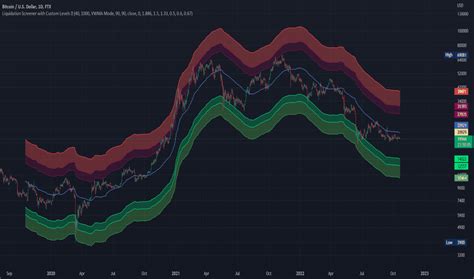 Liquidity — Indicators And Signals — Tradingview