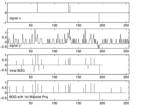 Deconvolution Poisson Noise Snr 10db Download Scientific Diagram