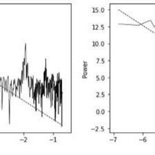 Power Spectrum For Africa Plotted In Log Log Scale With Fitted Line In Download Scientific