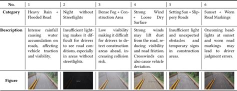 Table 2 From Risk Scenario Generation For Autonomous Driving Systems Based On Causal Bayesian