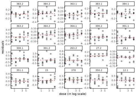 Overview Of The Dromics Package • Dromics