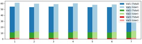 Python How Can I Group A Stacked Bar Chart Stack Overflow